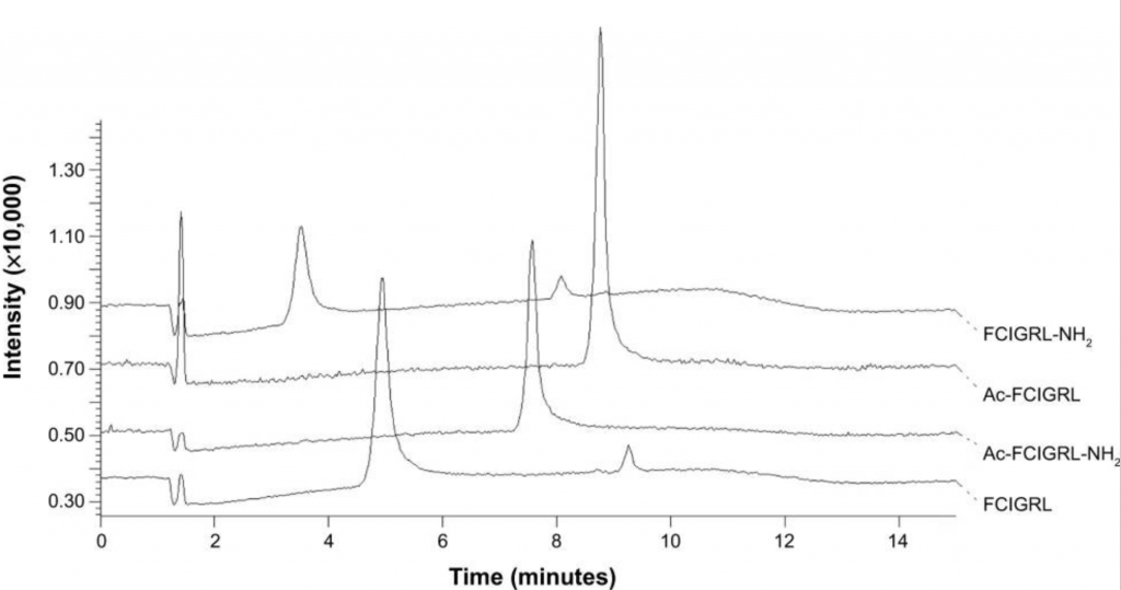 A six-mer synthetic peptide (AT1002) showed enhanced nasal drug ...